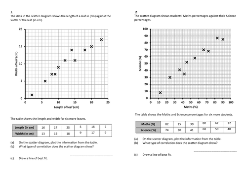 Scatter Graphs, Correlation, Reliability, Outliers | Teaching Resources Scatter Graphs, Correlation, Reliability, Outliers | Teaching Resources