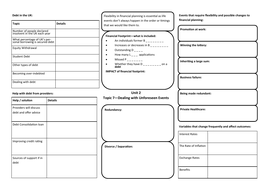 LiBF CeFS Unit 2 Revision Mind maps | Teaching Resources