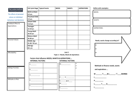 LiBF CeFS Unit 2 Revision Mind maps | Teaching Resources