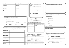 LiBF CeFS Unit 2 Revision Mind maps | Teaching Resources