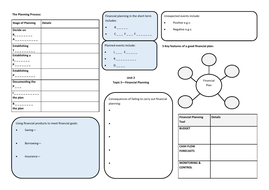 LiBF CeFS Unit 2 Revision Mind maps | Teaching Resources