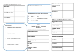 LiBF CeFS Unit 2 Revision Mind maps | Teaching Resources