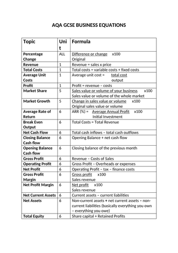 Aqa Gcse Business Formula Sheet Teaching Resources - vrogue.co Aqa Gcse Business Formula Sheet Teaching Resources - vrogue.co