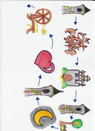 Rapunzel Story map and speech sheet | Teaching Resources