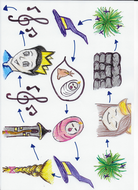 Rapunzel Story map and speech sheet | Teaching Resources