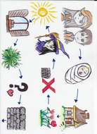 Rapunzel Story map and speech sheet | Teaching Resources