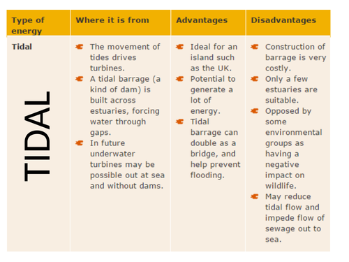 P3.2 Renewable energy from wind/water (9-1 GCSE) | Teaching Resources