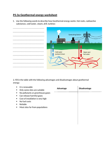 P3.3 Solar and geothermal energy (9-1 GCSE) | Teaching Resources