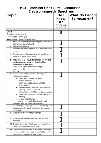 AQA GCSE Revision Checklists - Physics combined topics 8-12 (Paper 2 ...