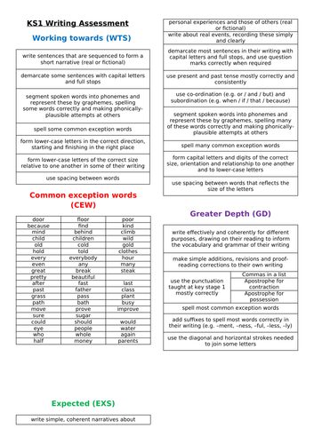 KS1 Writing Assessment Criteria | Teaching Resources