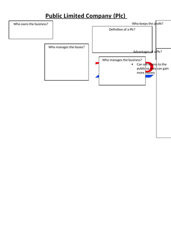 3.1.2 Understanding different business forms- AQA AS Level | Teaching ...
