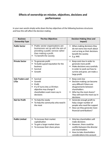 3.1.2 Understanding different business forms- AQA AS Level | Teaching ...
