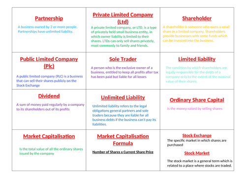 3.1.2 Understanding different business forms- AQA AS Level | Teaching ...