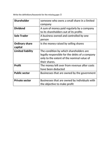 3.1.2 Understanding different business forms- AQA AS Level | Teaching ...