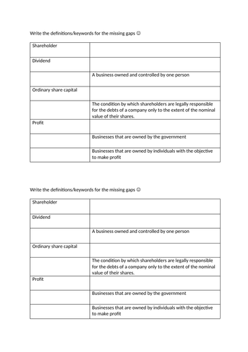 3.1.2 Understanding different business forms- AQA AS Level | Teaching ...