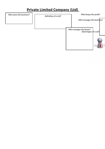 3.1.2 Understanding different business forms- AQA AS Level | Teaching ...