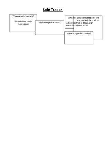 3.1.2 Understanding different business forms- AQA AS Level | Teaching ...