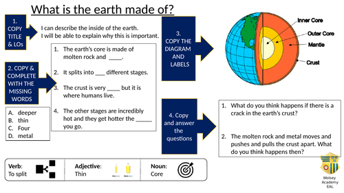 Geography - EAL Lesson Sheets - Earth's Core - EAL Resources 4/8 ...