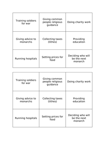 Interpretations unit: Heresy and witchcraft (KS3 - lesson 4) | Teaching ...