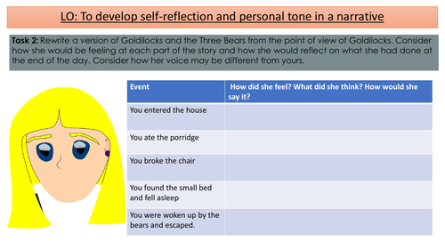WONDER by RJ Palacio. FIRST PERSON NARRATIVE SOW . Personal tone and ...