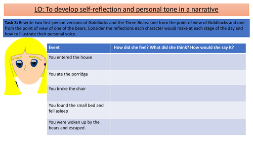 WONDER by RJ Palacio. FIRST PERSON NARRATIVE SOW . Personal tone and ...