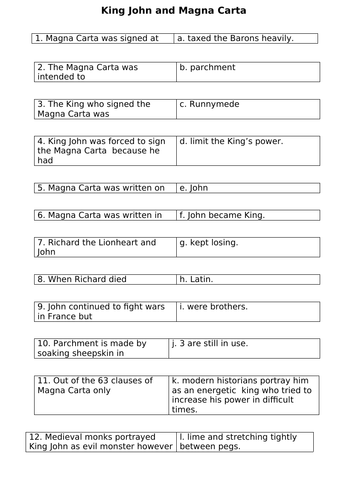 King John & Magna Carta | Teaching Resources