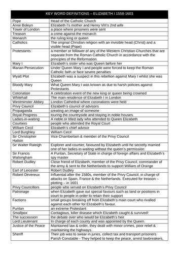 GCSE History Eduqas/WJEC Elizabeth I KEY WORDS revision | Teaching ...