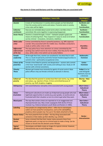 FREE!! GCSE Sociology (Eduqas / WJEC) - Crime and Deviance: Key terms ... FREE!! GCSE Sociology (Eduqas / WJEC) - Crime and Deviance: Key terms ...