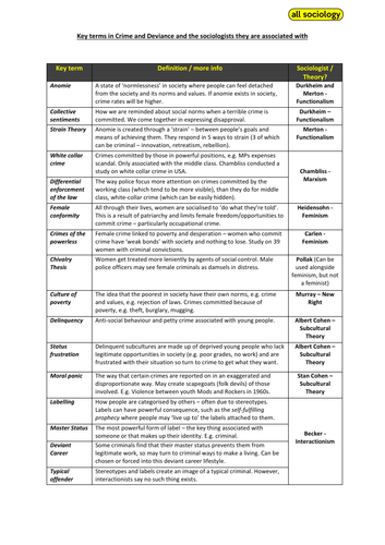 FREE!! GCSE Sociology (Eduqas / WJEC) - Crime and Deviance: Key terms ... FREE!! GCSE Sociology (Eduqas / WJEC) - Crime and Deviance: Key terms ...