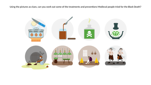 Treatments & Preventions of the Black Death | Teaching Resources
