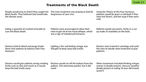 Treatments & Preventions of the Black Death | Teaching Resources