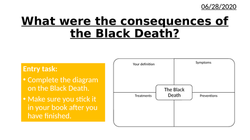 Consequences of the Black Death | Teaching Resources