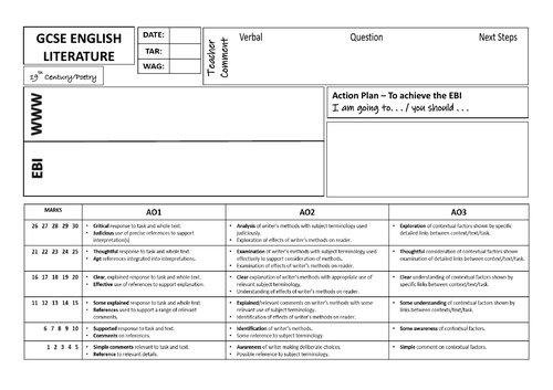 AQA English Literature DIRT Sheet | Teaching Resources