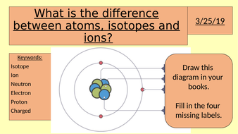 Difference between atoms, ions and isotopes | Teaching Resources