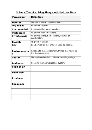 Year 4 Living Things and their Habitats Knowledge Organiser | Teaching ...