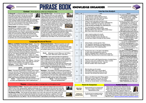OCR Conflict Poetry Knowledge Organisers Huge Bundle! | Teaching Resources