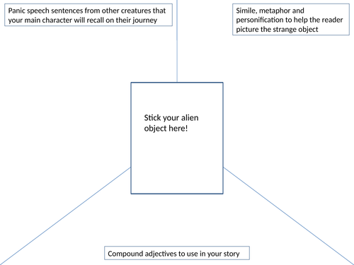 Greater depth writing workshop - suspense and science fiction ...
