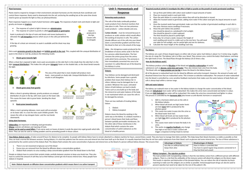 Unit 5 Homeostasis and Response - summary for separate Biology AQA ...