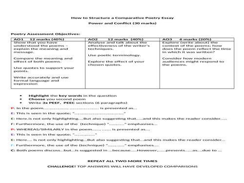 GCSE Power and Conflict Poetry - All poems annotated | Teaching Resources