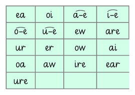 Speed Sounds - Set 1, 2, 3 - Phonics Worksheets - Read Write Inc by Mr ...