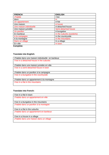Revision booklet for Allez 1 Unit 3 Autour de Moi | Teaching Resources