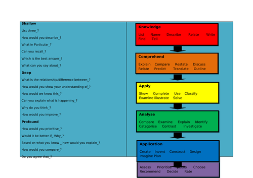 Teacher prompt Key ring | Teaching Resources