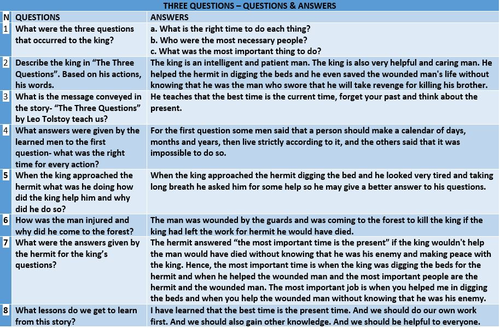 THREE QUESTIONS BY LEO TOLSTOY - PROSE COMPREHENSION : LESSON ...