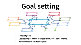 Goal setting and SMART targets, GCSE PE by andrewpearce42 | Teaching ...