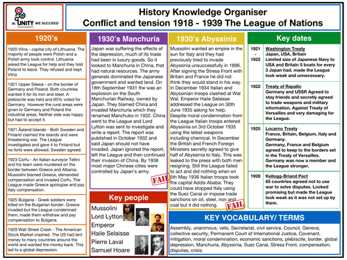 The League of Nations 1920's and 1930's | Teaching Resources