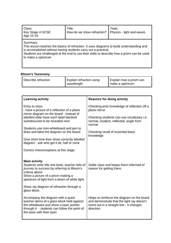 Lesson plan: Refraction without a practical activity | Teaching Resources