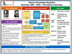 The Kaiser's Germany | Teaching Resources