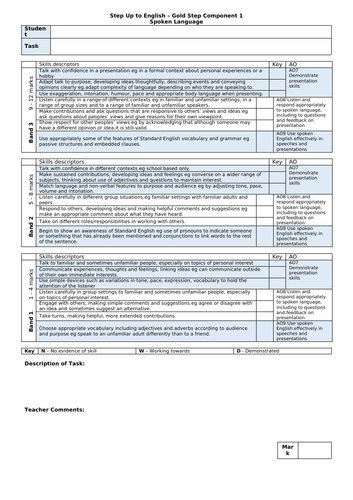 AQA Step Up to English: Component 1 THE NEXT STEP Practice Unit ...
