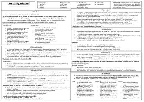 AQA Christian Practices - Knowledge revision sheet | Teaching Resources