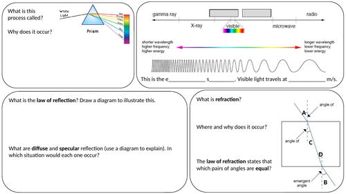 Waves/Light Revision Summary Sheet | Teaching Resources